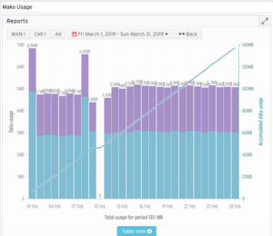 Mako Device Usage - Mako Networks Documentation
