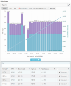 Mako Device Usage - Mako Networks Documentation