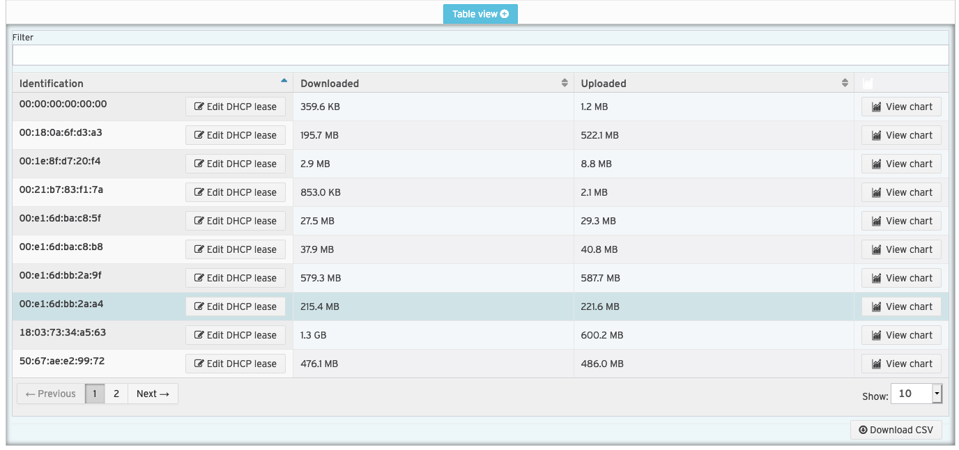 PC Usage - Mako Networks Documentation