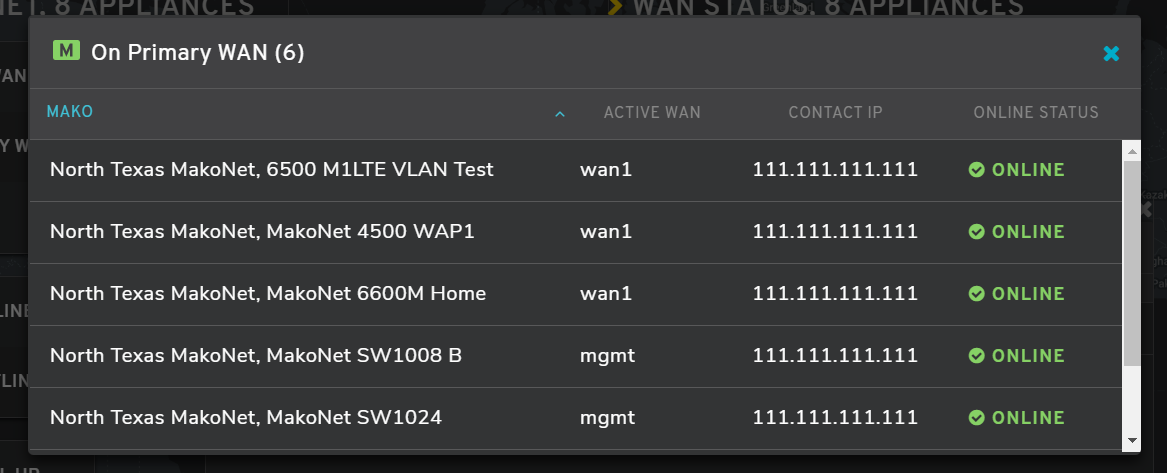 Dashboard - Mako Networks Documentation