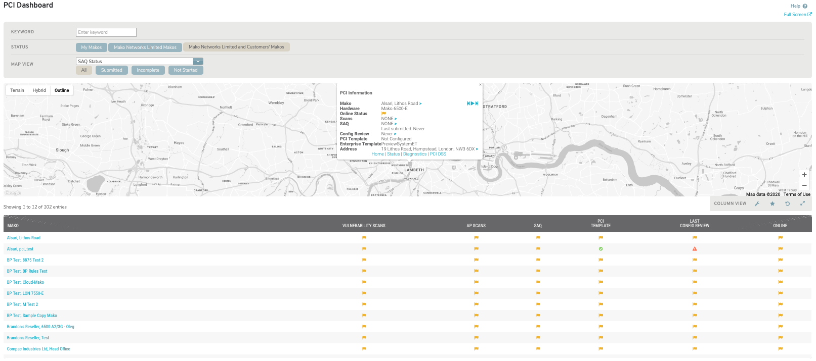 PCI Dashboard - Mako Networks Documentation