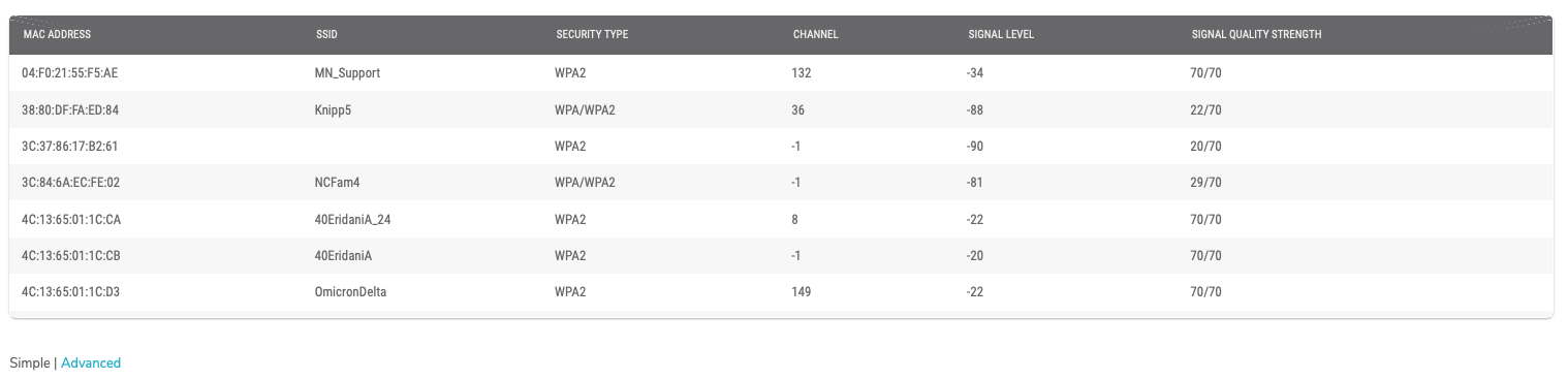 WLAN AP Detailed Scan - Mako Networks Documentation