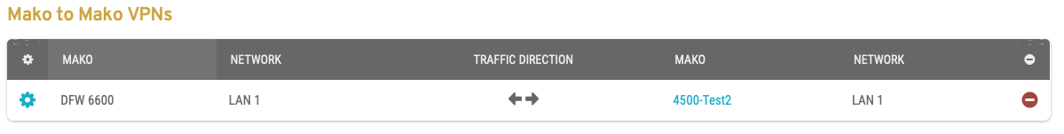 IPsec - Mako Networks Documentation