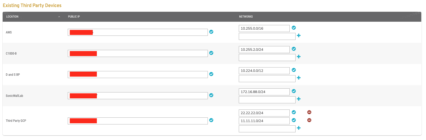 IPsec - Mako Networks Documentation