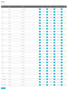 Ports - Mako Networks Documentation