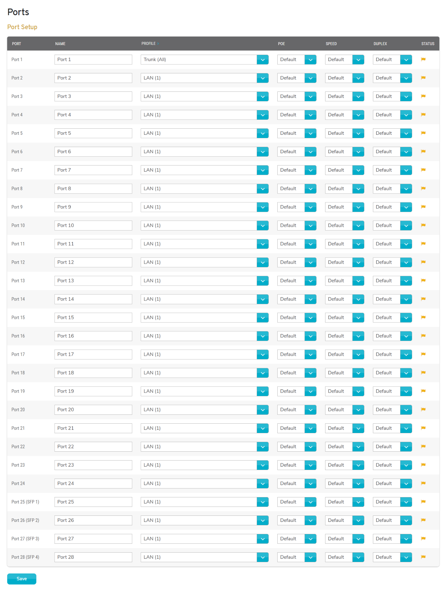 Ports - Mako Networks Documentation