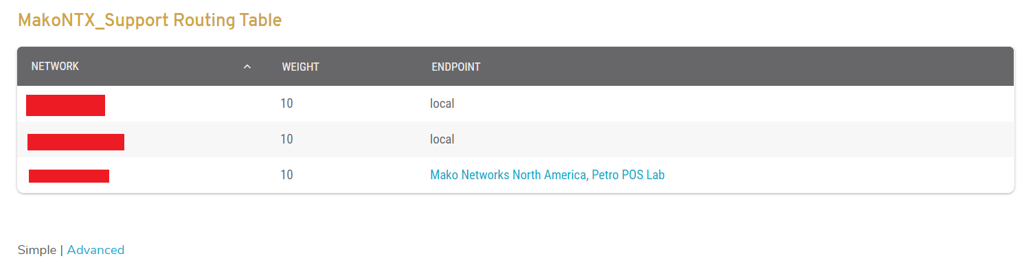 VPN Cloud Routing Table - Mako Networks Documentation