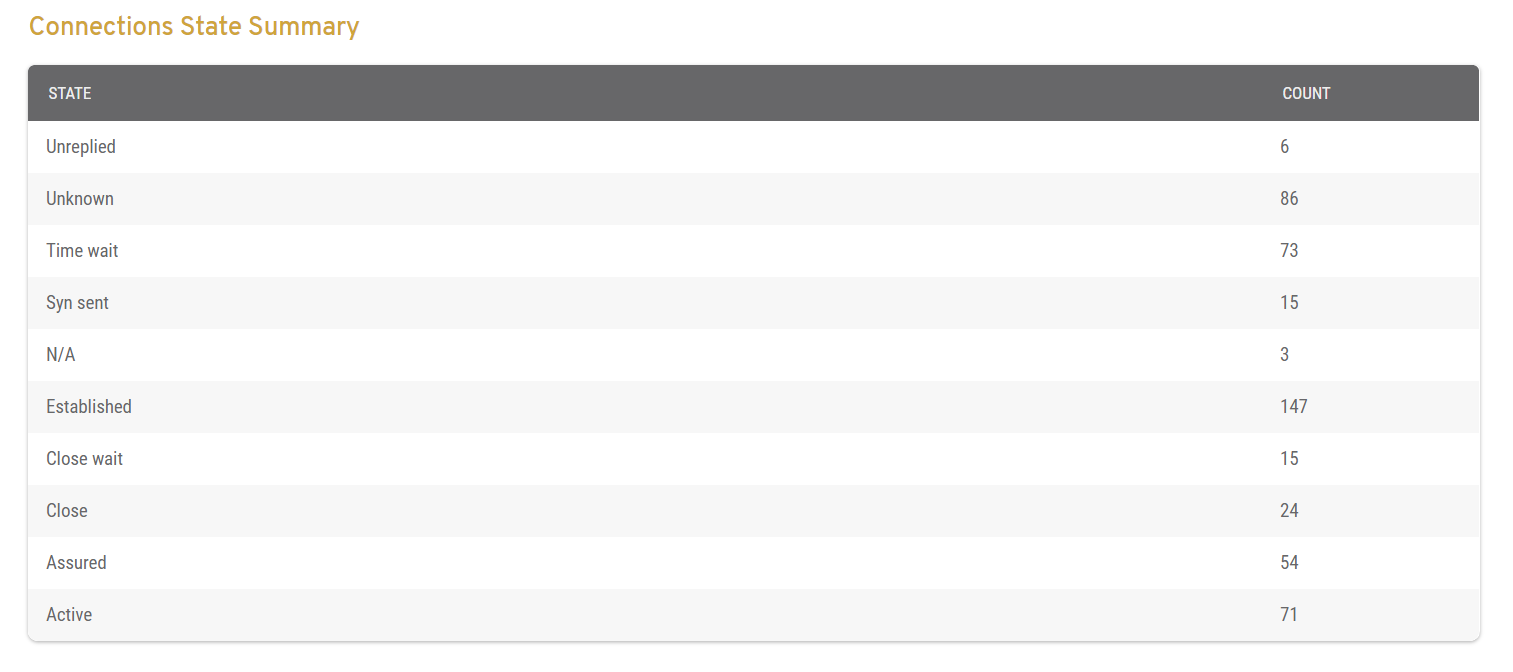 Current Connections - Mako Networks Documentation