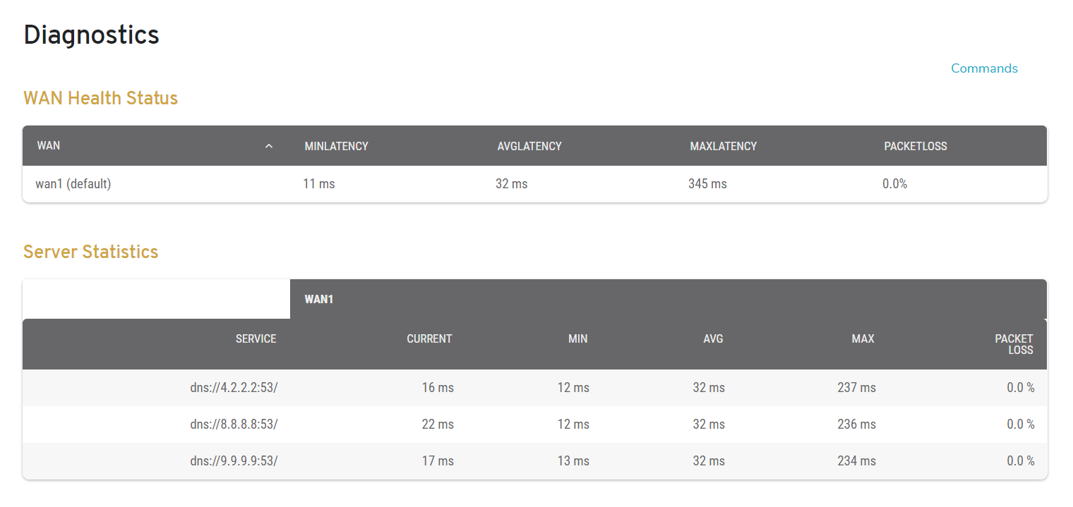 WAN Health - Mako Networks Documentation