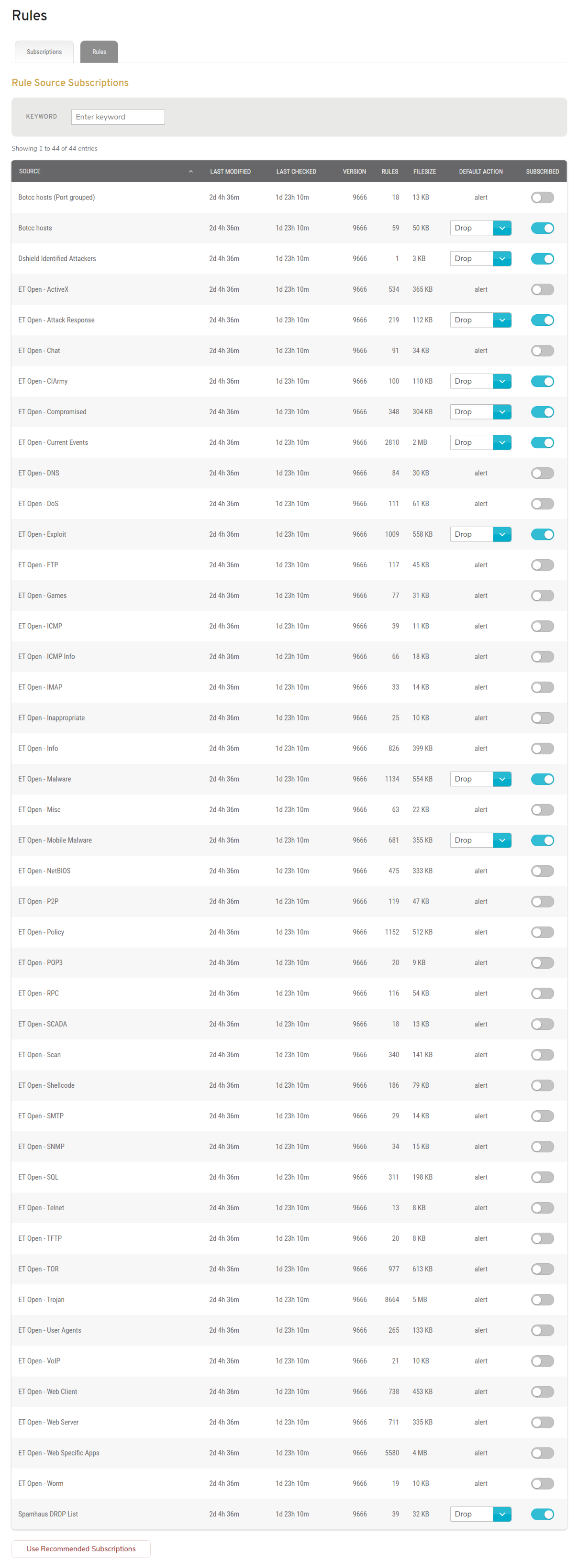Rules - Mako Networks Documentation
