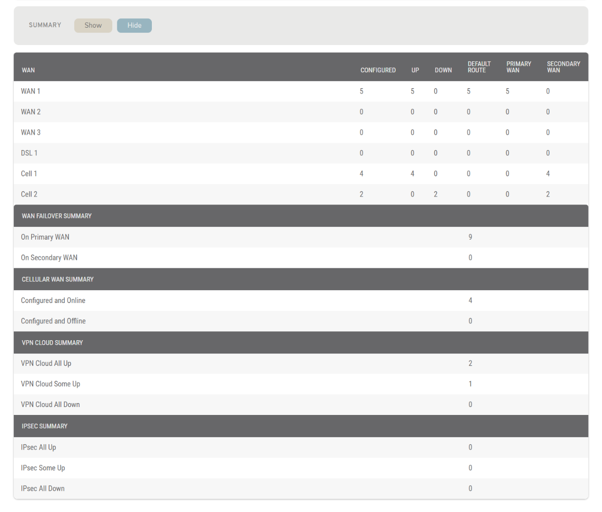 My Customers' Mako Devices - Mako Networks Documentation