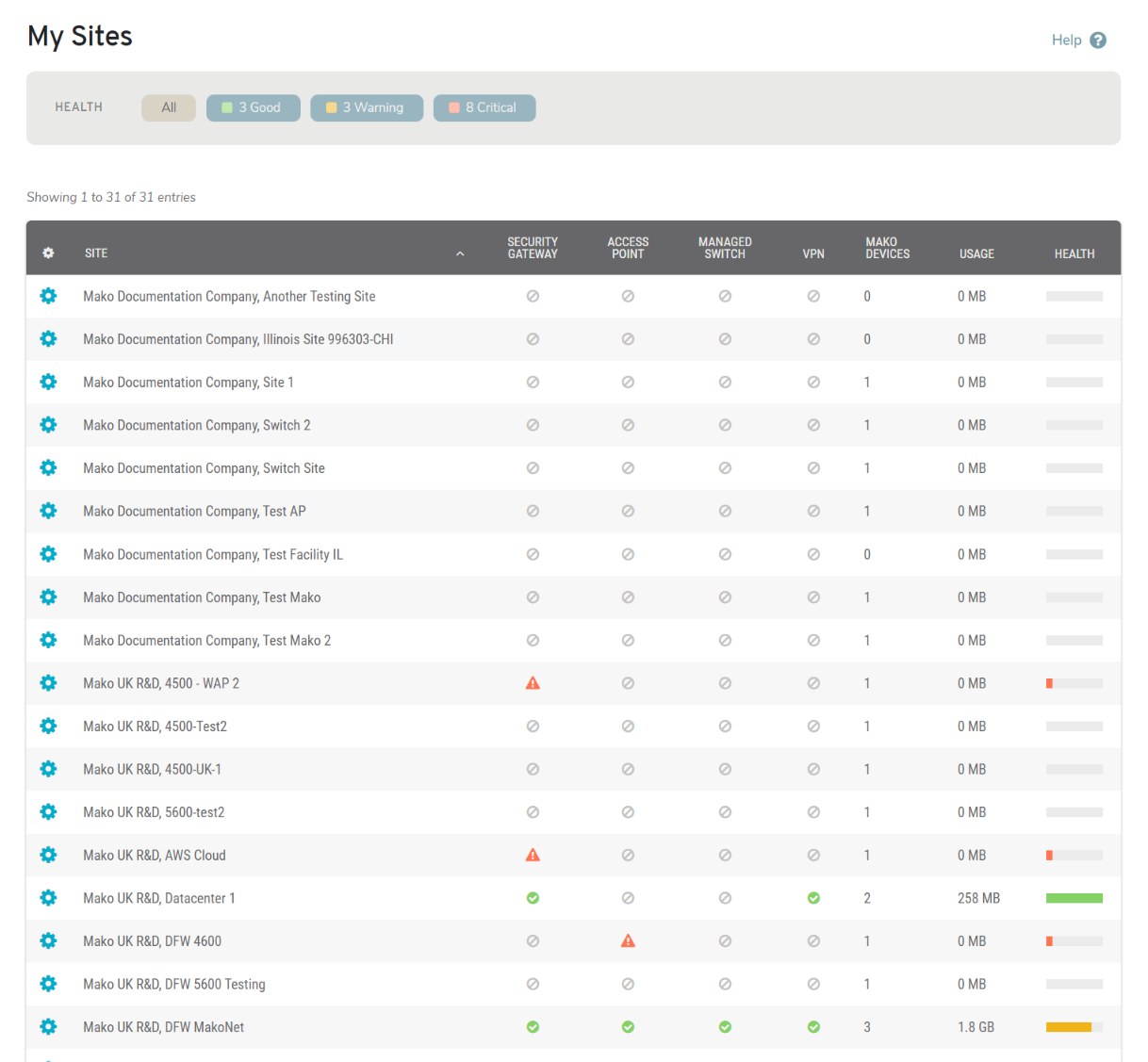 My Sites - Mako Networks Documentation