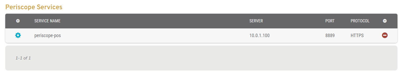 Periscope - Mako Networks Documentation
