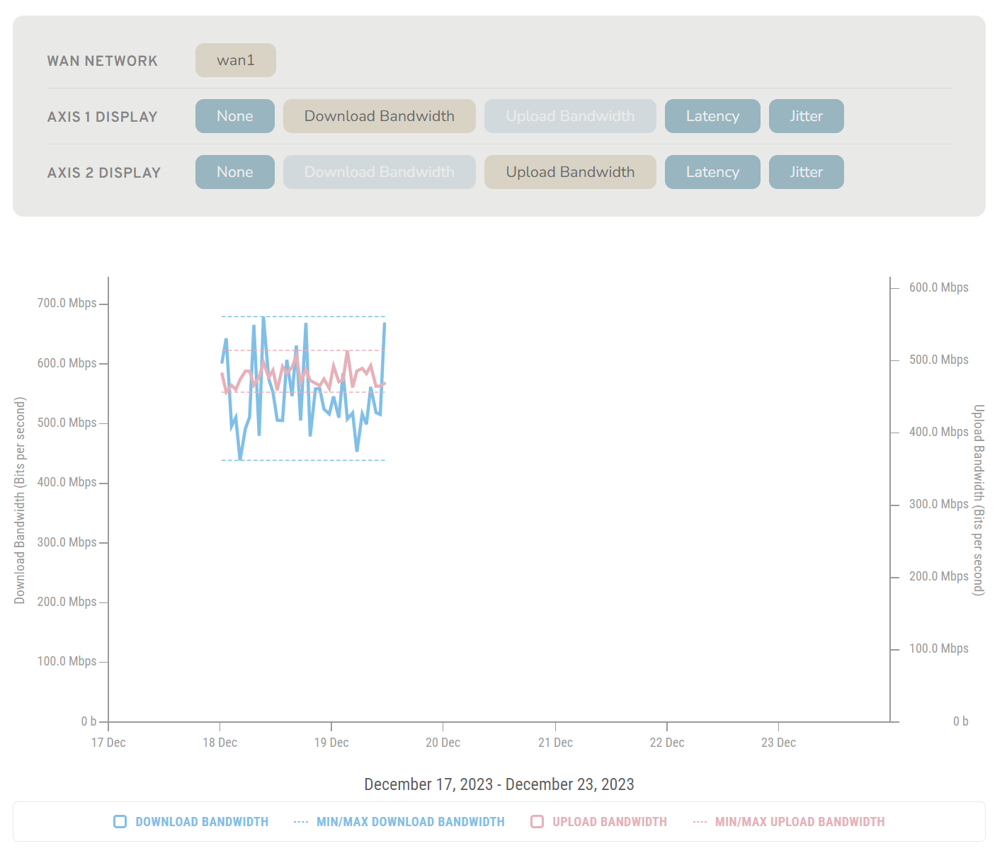 Speed Test Results - Mako Networks Documentation