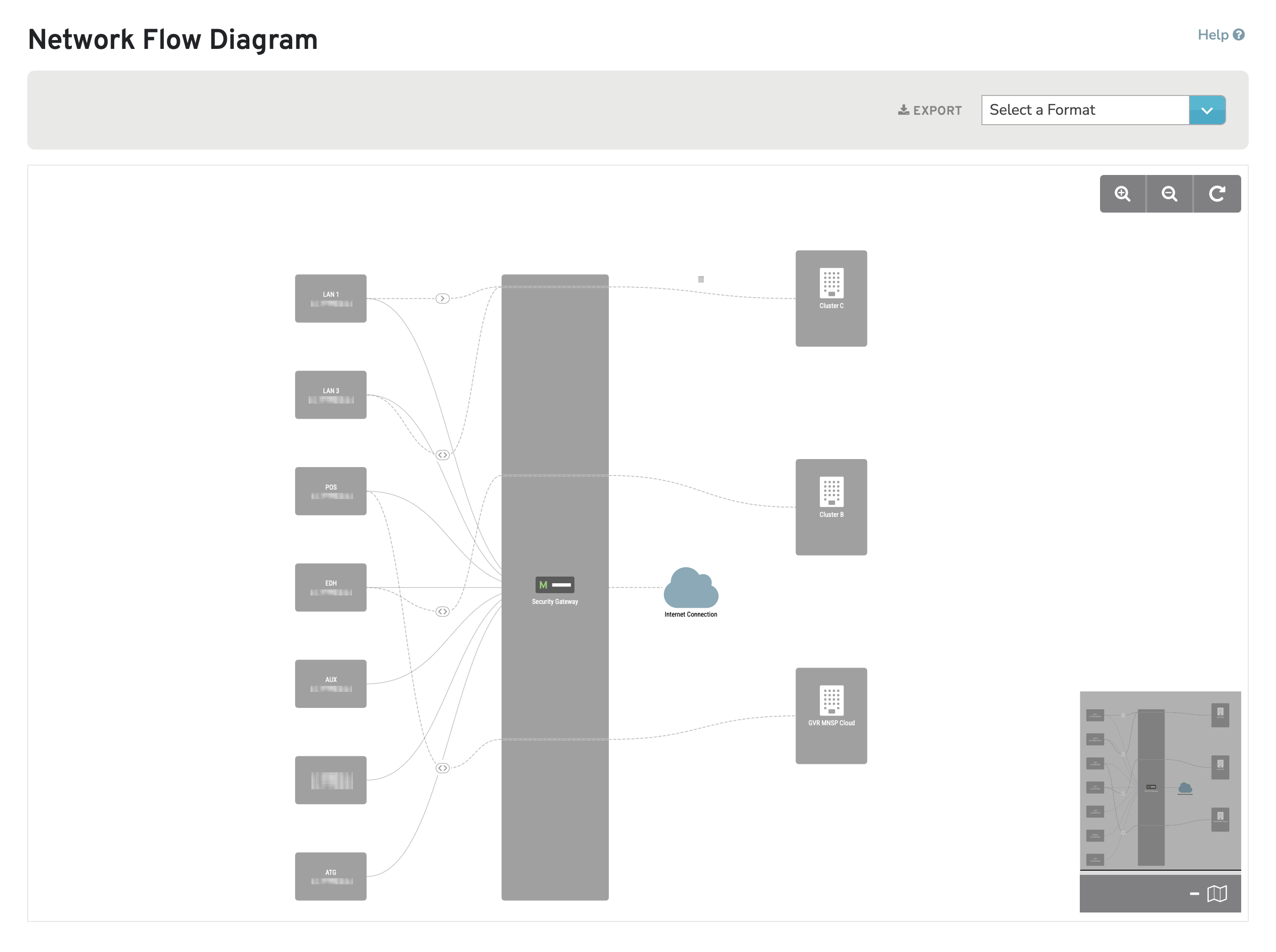 Network Flow Diagram - Mako Networks Documentation